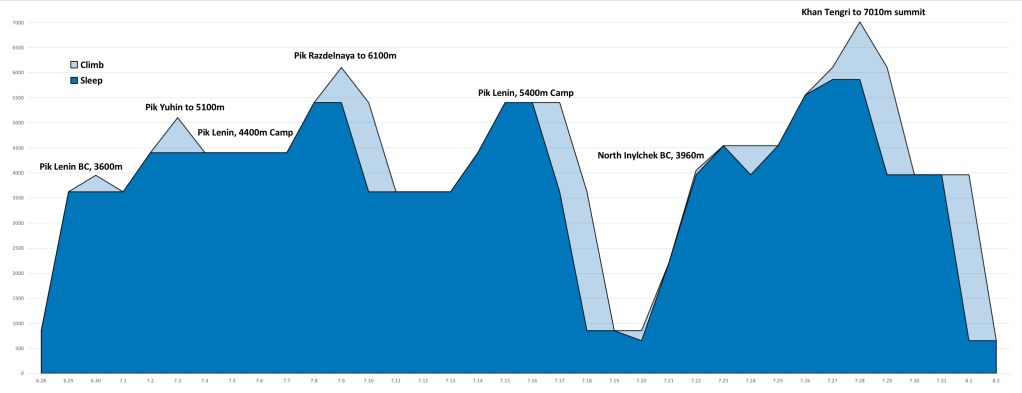 Khan Tengri – July, 2024 | The Cloud Ocean